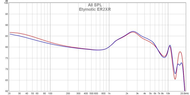 Etymotic ER2XR Review | hifiheadphones.co.uk