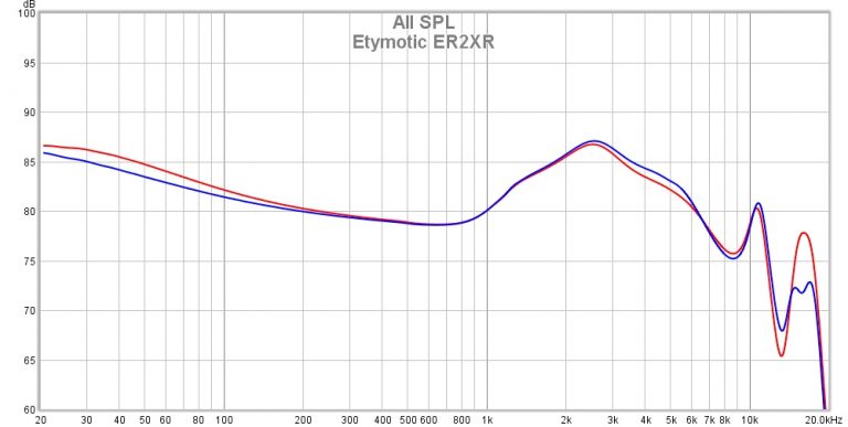 Etymotic ER2XR Review | hifiheadphones.co.uk